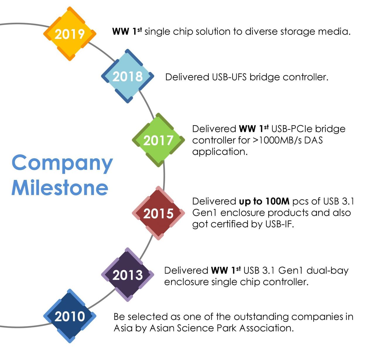 About JMicron-ABOUT US-JMicron-Leading the storage revolution!
